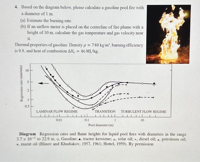 Solved 4. Based on the diagram below, please calculate a | Chegg.com