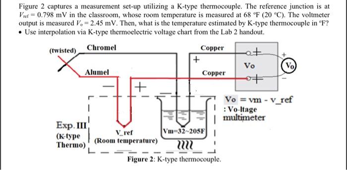 Solved Figure 2 captures a measurement set-up utilizing a | Chegg.com