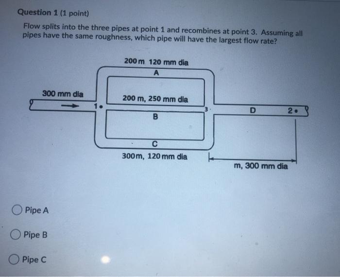 Solved Question 1 (1 point) Flow splits into the three pipes | Chegg.com