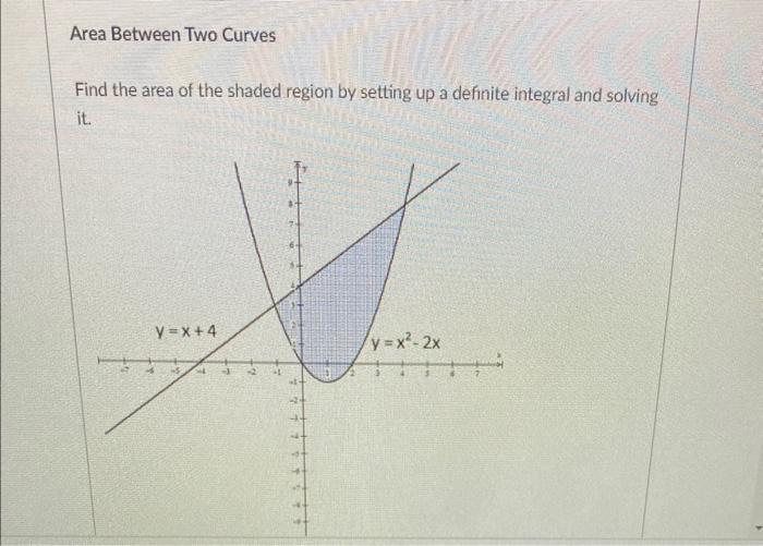 Solved Area Between Two Curves Find the area of the shaded | Chegg.com
