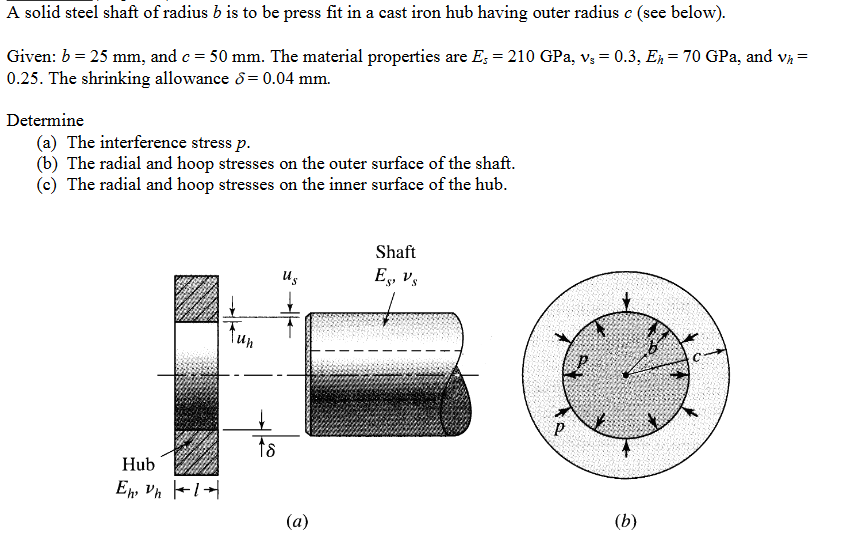 Solved A solid steel shaft of radius b ﻿is to be press fit | Chegg.com