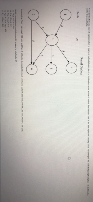 Solved Consider the following network representation of the | Chegg.com