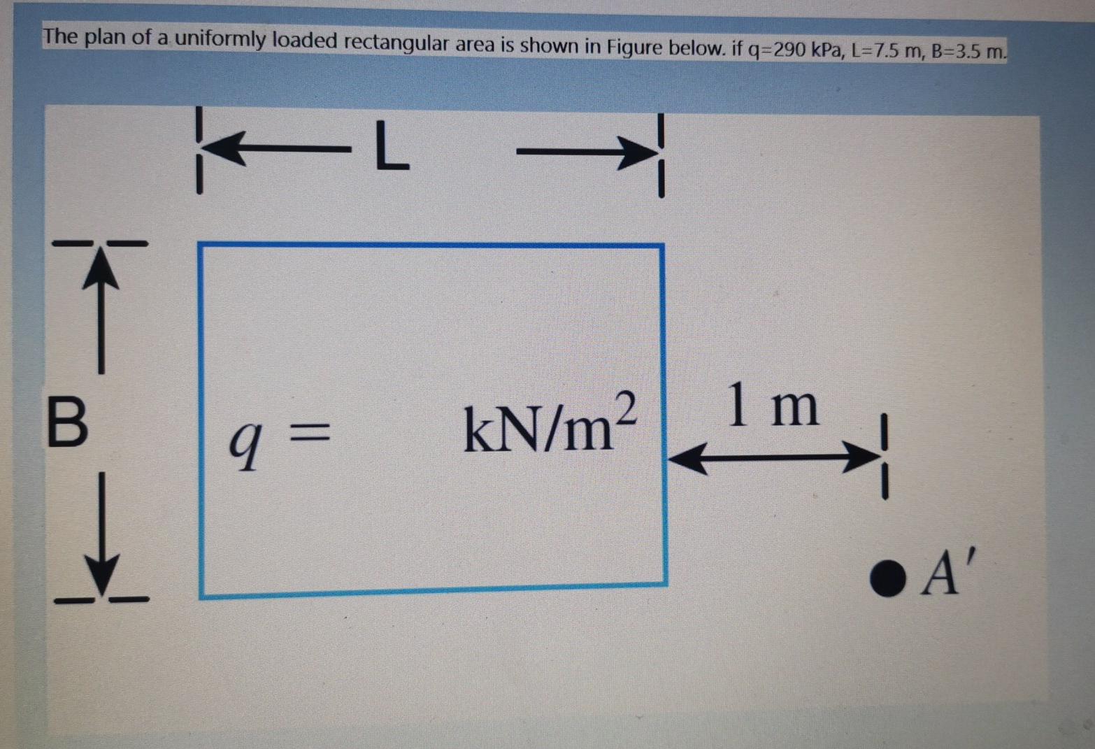 Solved The plan of a uniformly loaded rectangular area is | Chegg.com