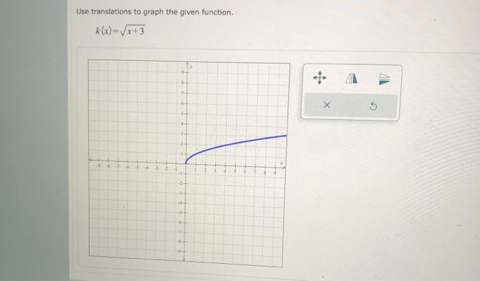 Solved Use translations to graph the given function. g(x) = | Chegg.com
