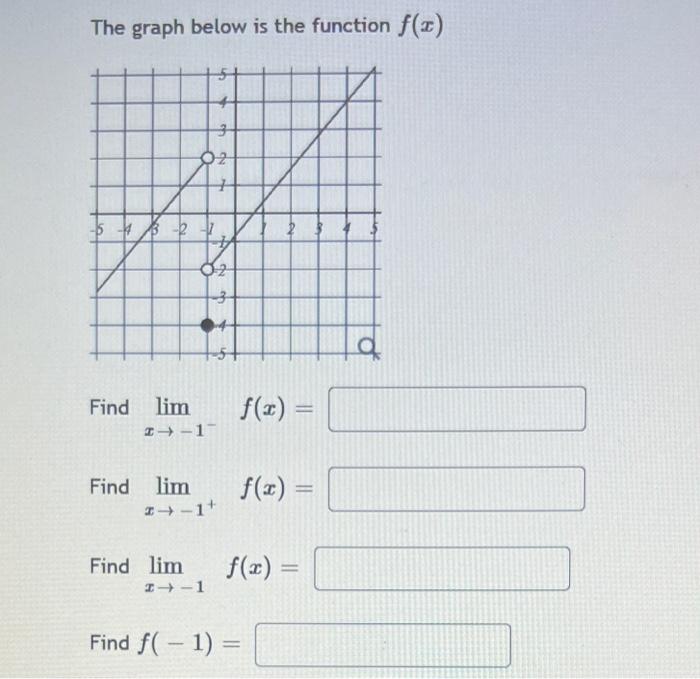 Solved The graph below is the function f(x) Find | Chegg.com