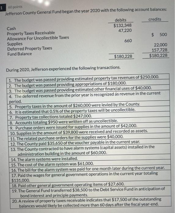 Solved 1 60 points Jefferson County General Fund began the | Chegg.com