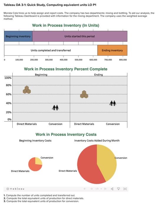 Solved Tableau DA 3-1: Quick Study, Computing equivalent | Chegg.com Solved Tableau DA 3-1: Quick Study, Computing equivalent | Chegg.com