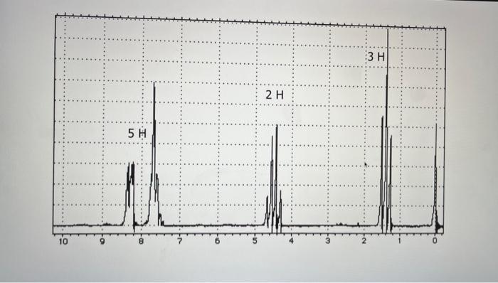 Solved The following infrared and proton NMR spectra provide | Chegg.com