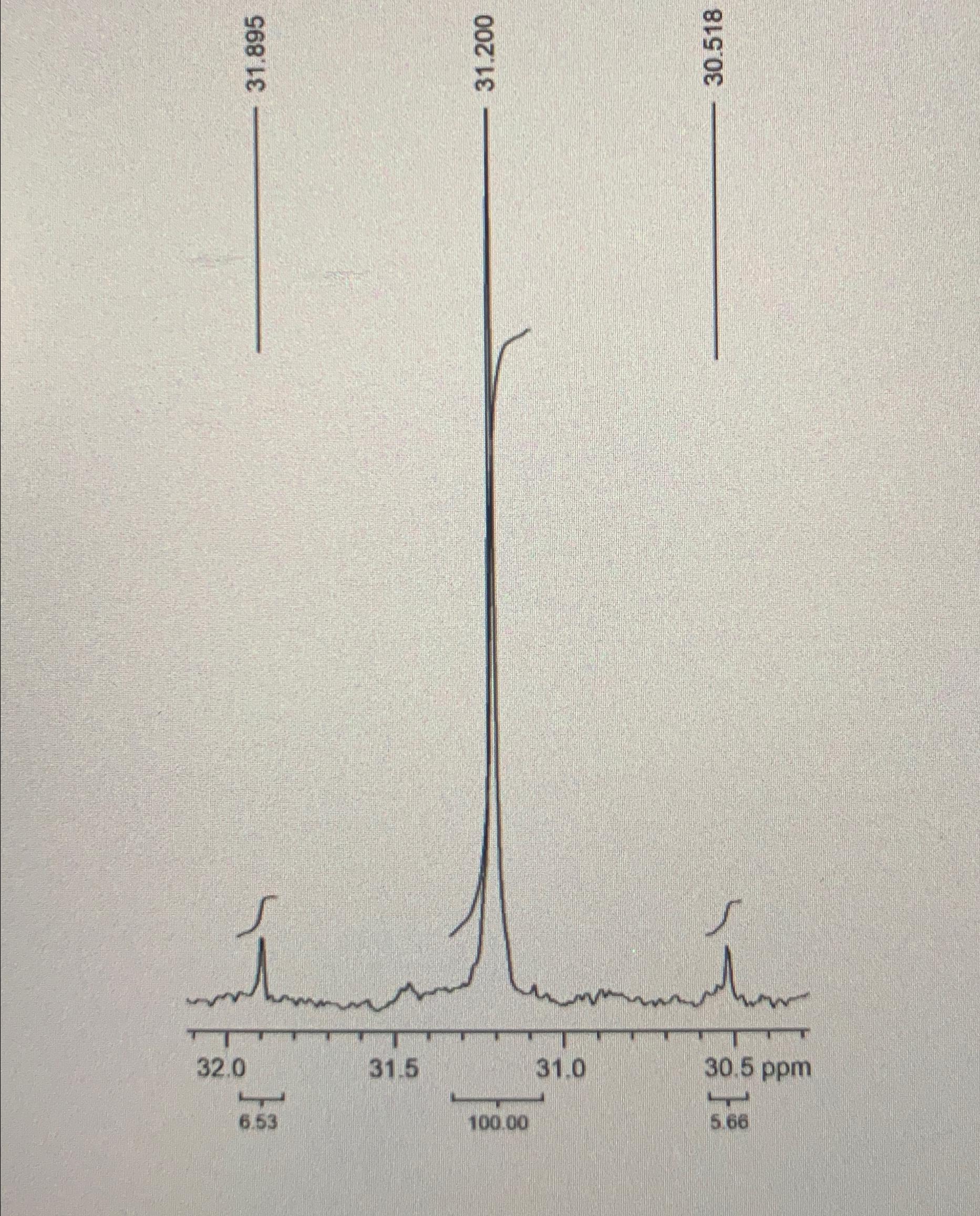 Solved Can you help me explain the apperance of 162 ﻿MHz 31P | Chegg.com