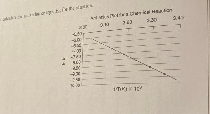 Solved Q4. From the data plot found in Pre Lab question 4 in | Chegg.com