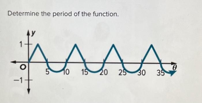 Solved Determine the period of the function. | Chegg.com