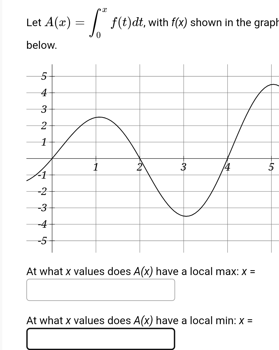 Solved Let A(x)=∫0xf(t)dt, ﻿with f(x) ﻿shown in the grapt | Chegg.com