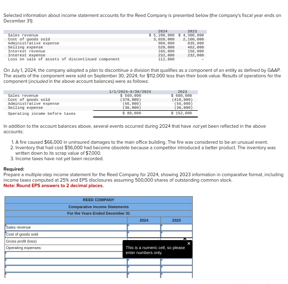 Solved Selected information about income statement accounts | Chegg.com