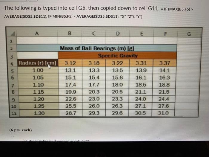 The following is typed into cell G5, then copied down | Chegg.com