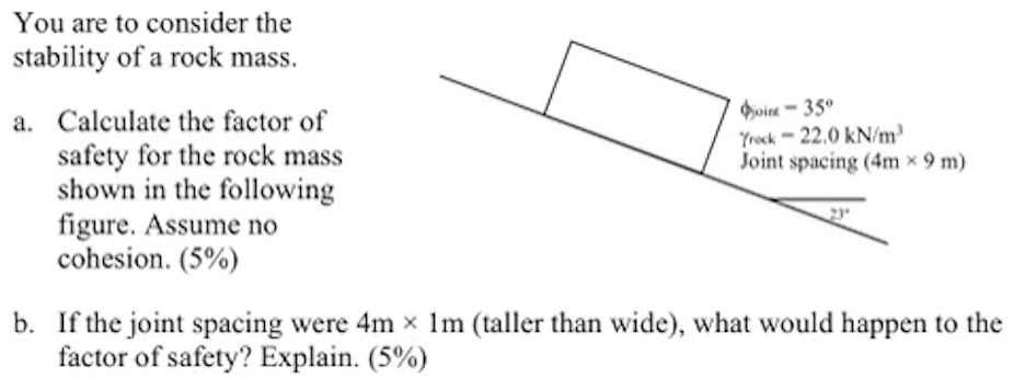 Solved You are to consider the stability of a rock mass.a. | Chegg.com
