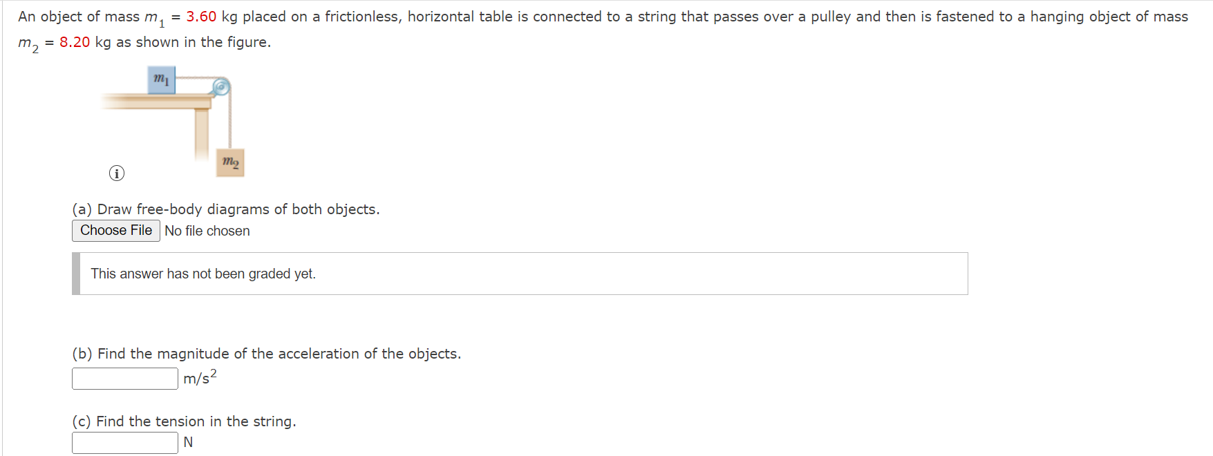 Solved An object of mass m1=3.60kg ﻿placed on a | Chegg.com