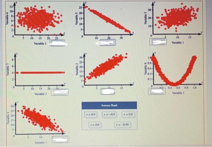 Solved Each of the following graphs show the relationship | Chegg.com