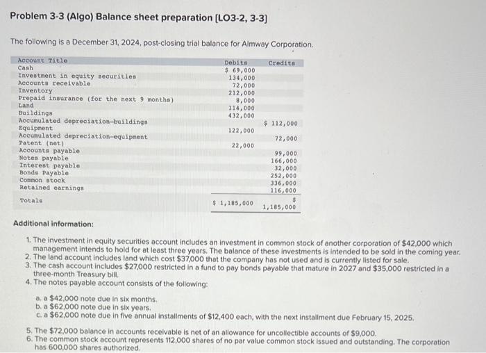 Solved Problem 3-3 (Algo) Balance sheet preparation [LO3-2, | Chegg.com