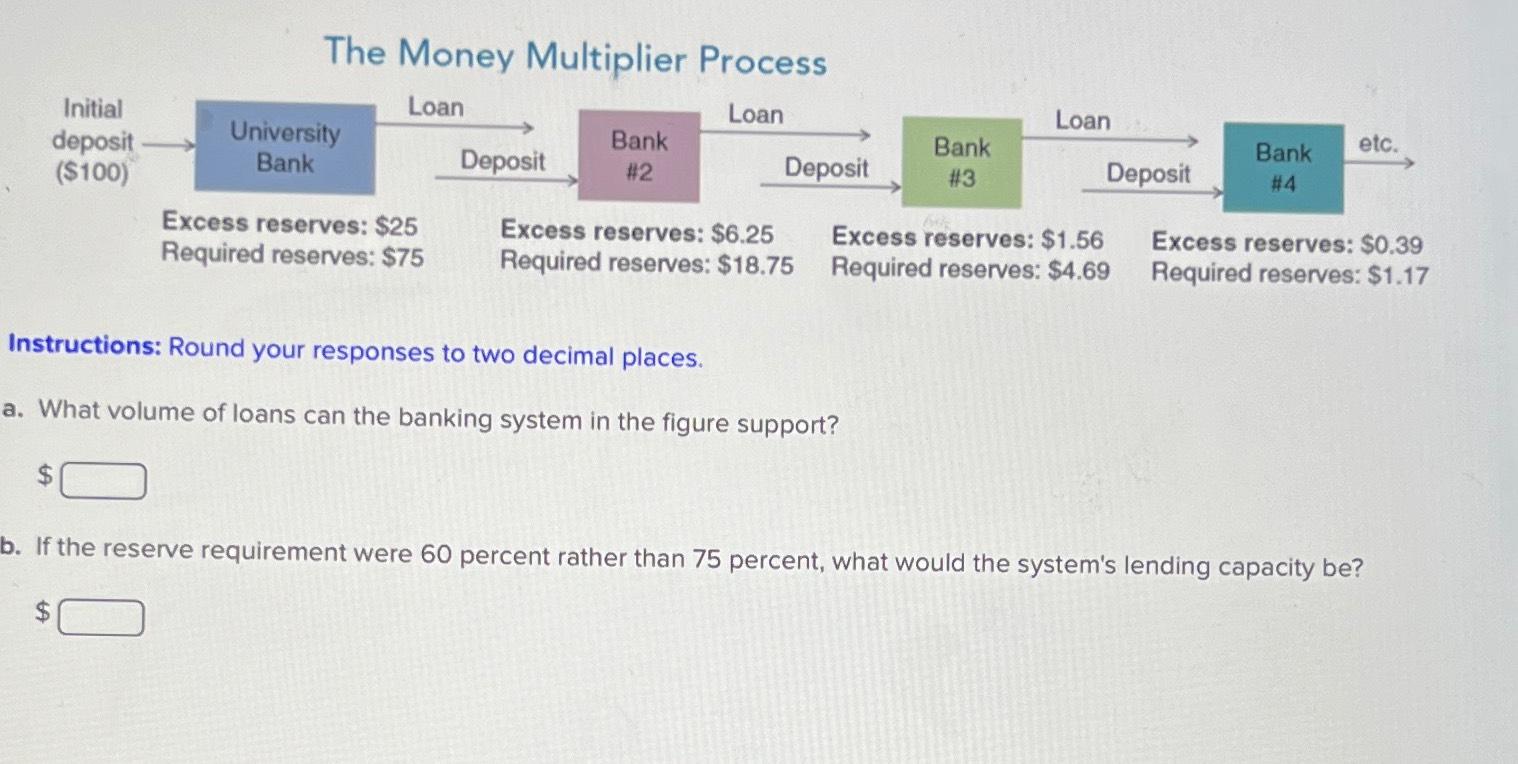 Solved The Money Multiplier ProcessInstructions: Round your | Chegg.com