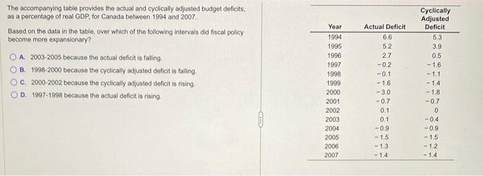 Solved The accompanying table provides the actual and | Chegg.com