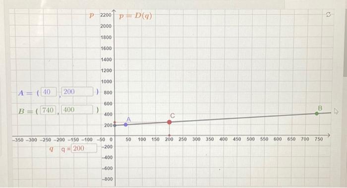 Solved The displayed graph above is NOT THE CORRECT GRAPH. | Chegg.com