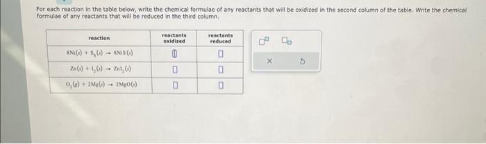 Solved For each reaction in the table below, write the | Chegg.com