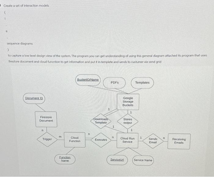 Solved to capture a low level design view of the system. The | Chegg.com