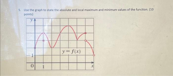 Solved 5. Use the graph to state the absolute and local | Chegg.com