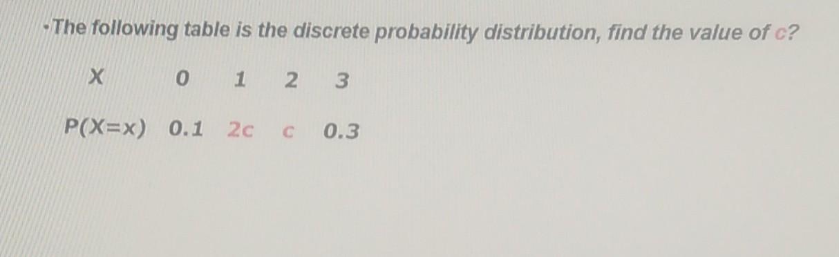 Solved -The following table is the discrete probability | Chegg.com