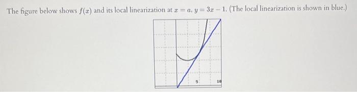 Solved The figure below shows f(x) and its local | Chegg.com