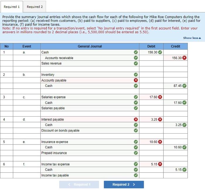 Solved Provide the summary journal entries which shows the | Chegg.com