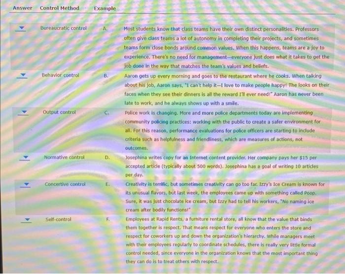 Solved Control Method Example Bureaucratic control A. | Chegg.com
