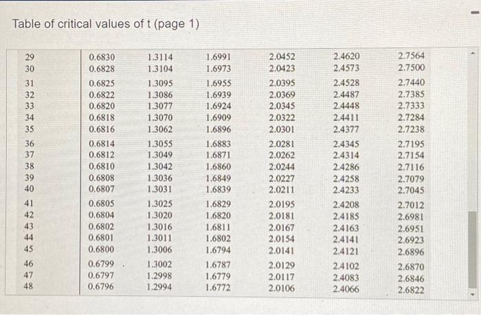 Solved Table of critical values of t (page 1 )Table of | Chegg.com