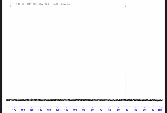 Solved Sample name: Glycine NMR solvent: 1 H NMR Coupling | Chegg.com