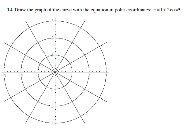 Solved Draw the graph of the curve with the equation in | Chegg.com