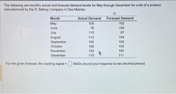 Solved The following are monthly actual and forecast demand | Chegg.com