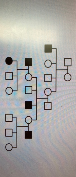 Solved what mechanism of inheritance is this? what mechanism | Chegg.com