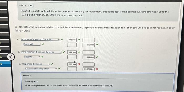Solved Amortization and depletion entries Data related to | Chegg.com