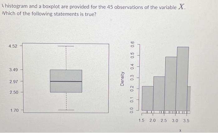 Solved thistogram and a boxplot are provided for the 45 | Chegg.com
