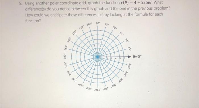 Solved 4. Shown below is the graph of the function | Chegg.com