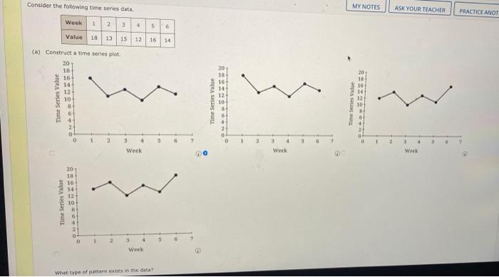 Solved Consider the following time series data. MY NOTES ASK | Chegg.com
