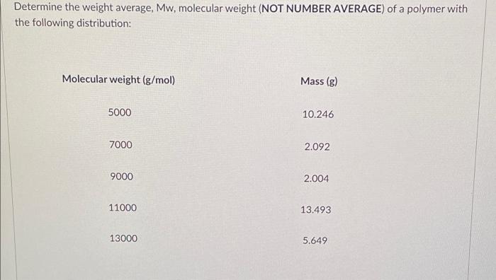 Solved Determine the number average molecular weight for a | Chegg.com