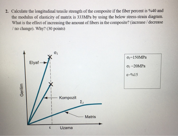 Solved 2. Calculate the longitudinal tensile strength of the | Chegg.com