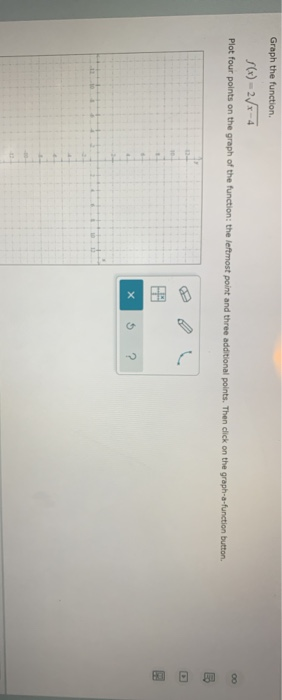 Solved Graph the function. S(x) - 2/x-4 Plot four points on | Chegg.com