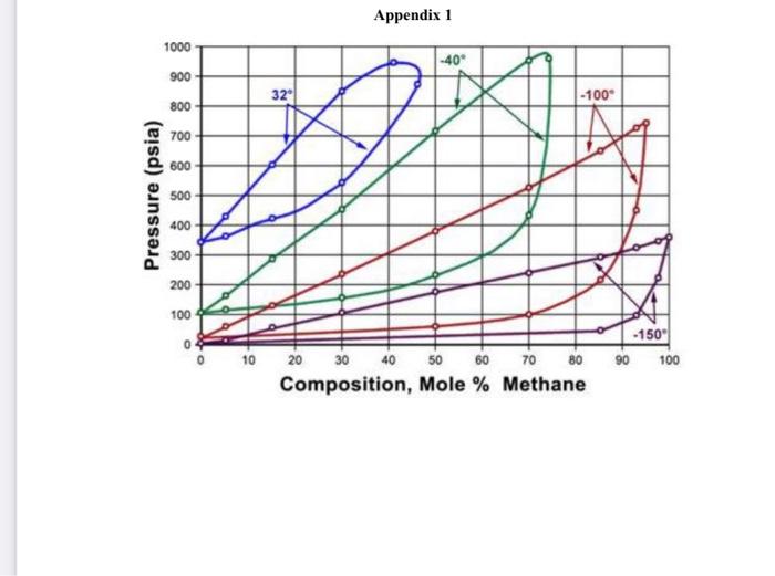 Solved 3. a) Define the solution gas-oil ratio, Rs for an | Chegg.com