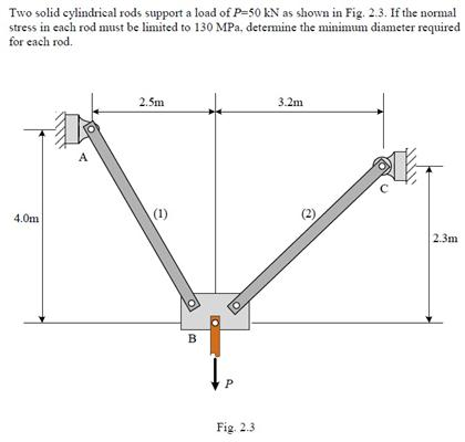 Two solid cylindrical rods support a load of P=50kN | Chegg.com