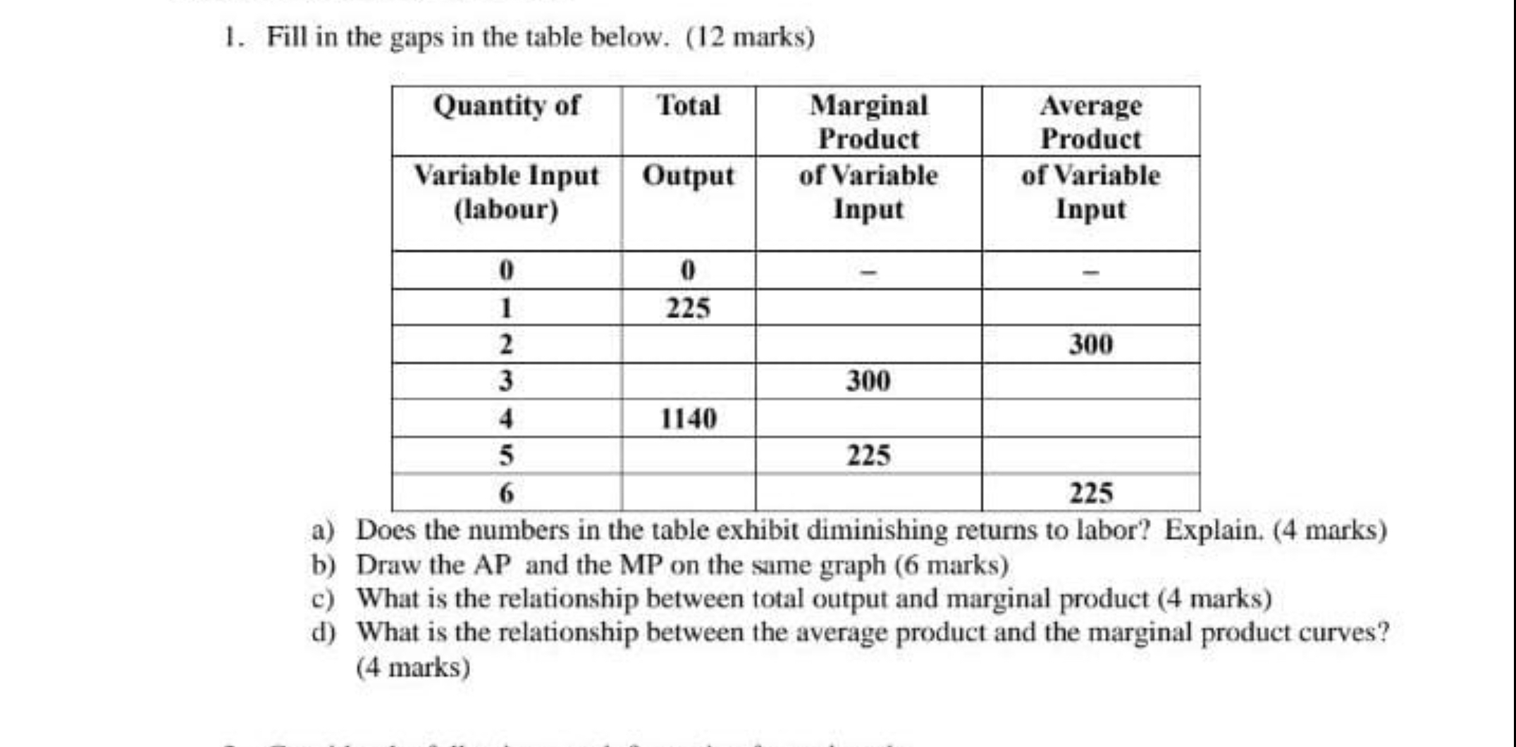 Solved Fill in the gaps in the table below. (12 | Chegg.com