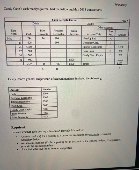 (10 marks) Candy Cane's cash receipts journal had the | Chegg.com