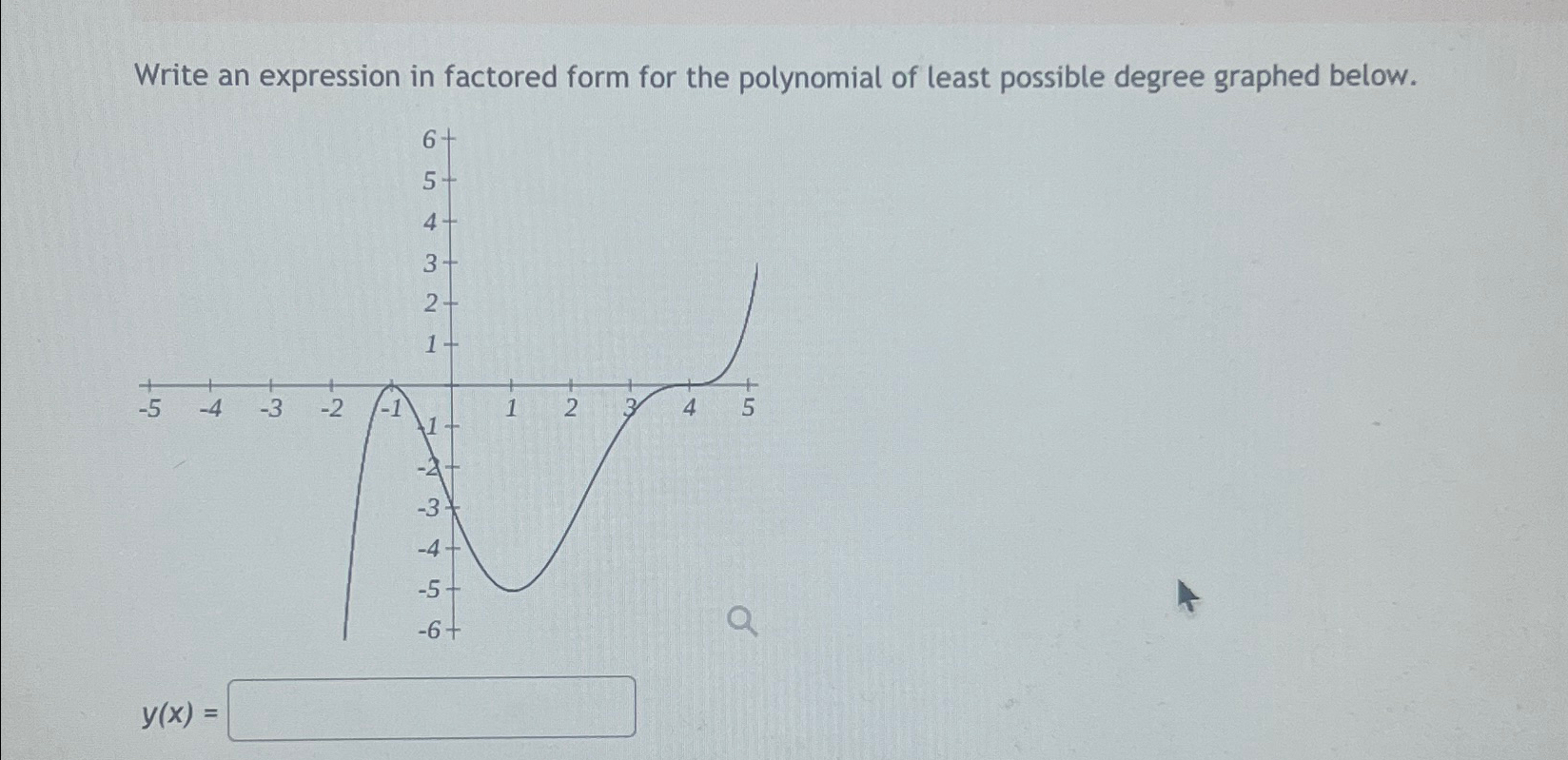 Solved Write an expression in factored form for the | Chegg.com