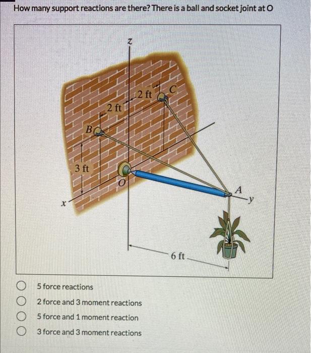 Solved How many support reactions are there? There is a ball | Chegg.com